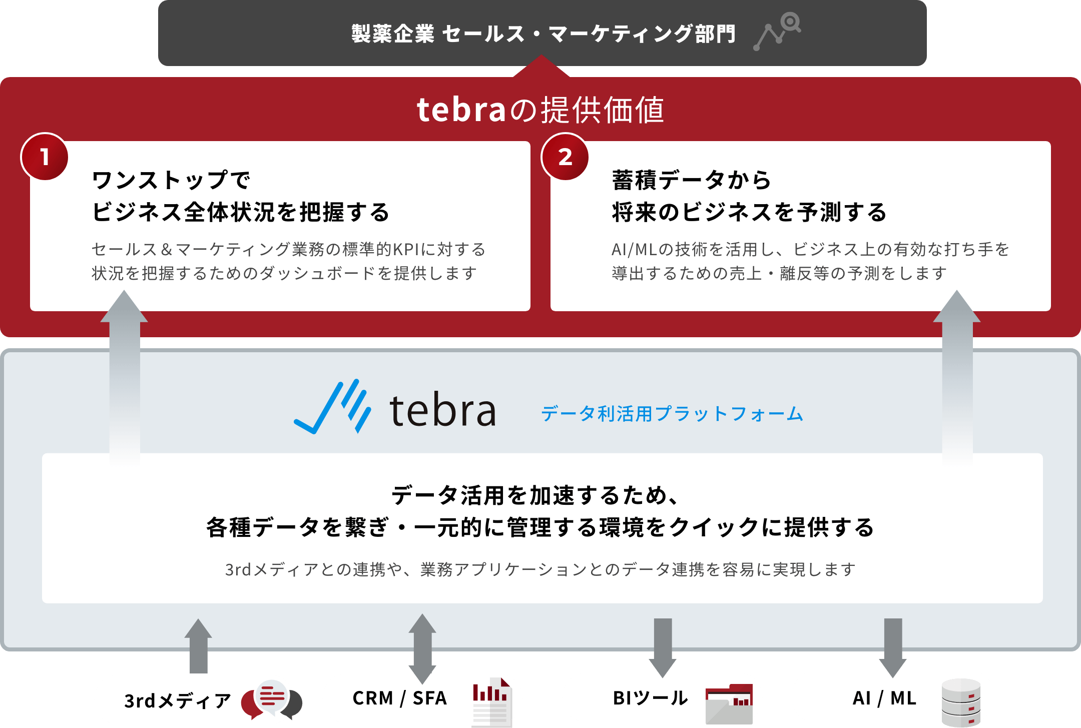 tebraについて | SERVICE | パースペクティブ